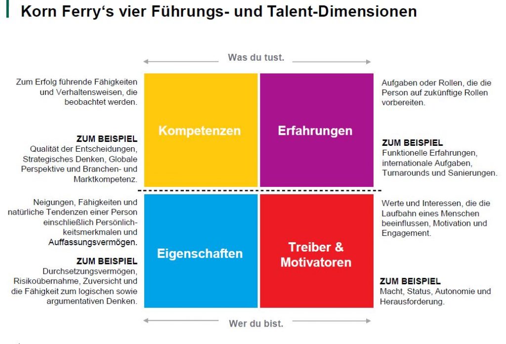 Der richtige Manager zu richtigen Zeit: Fünf prototypische Top ...