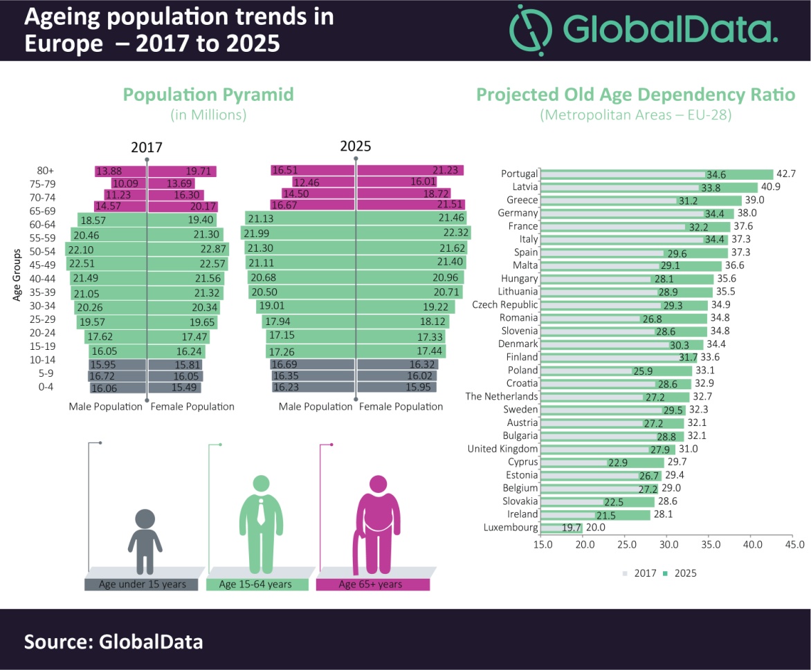 Ageing and low fertility rate behind labour force shortage in Europe ...