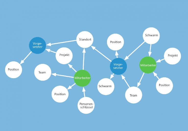 Graphdatenbank | Crosswater Job Guide